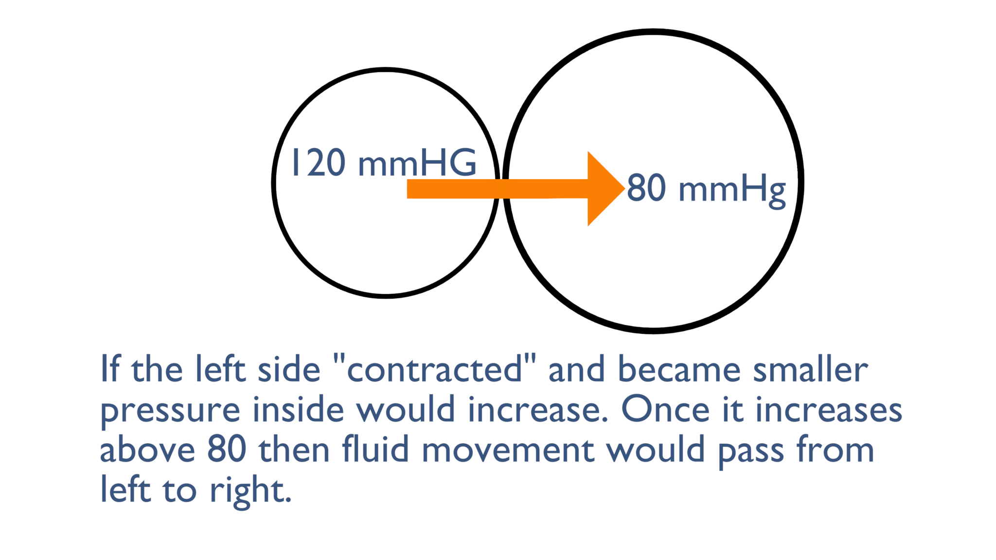 Cardiac Output – Nursing Unraveled